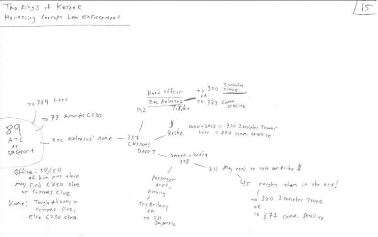 The Rings of Kether | Fighting Fantasy Fan